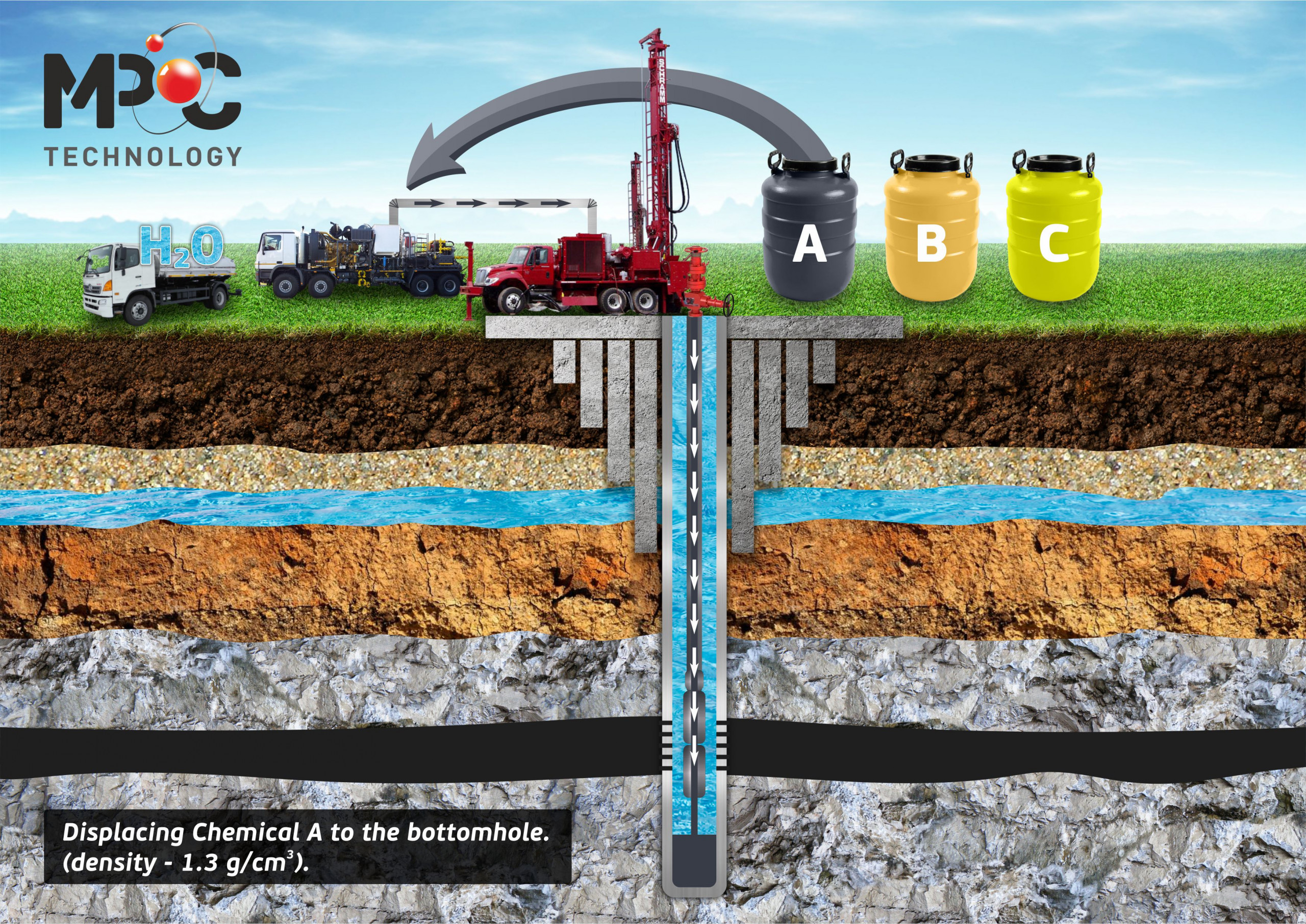 About Us – MPC Method