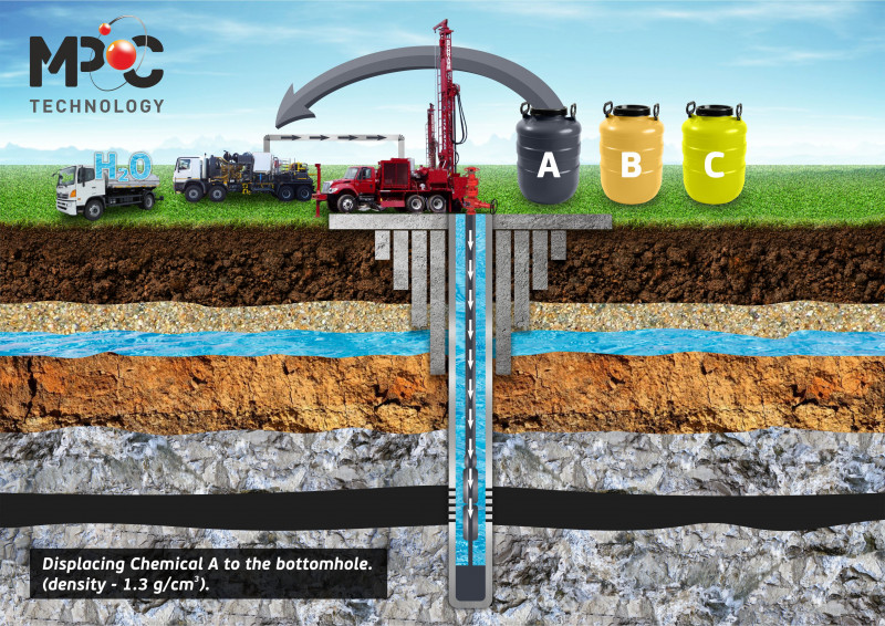 About MPC Method – MPC Method